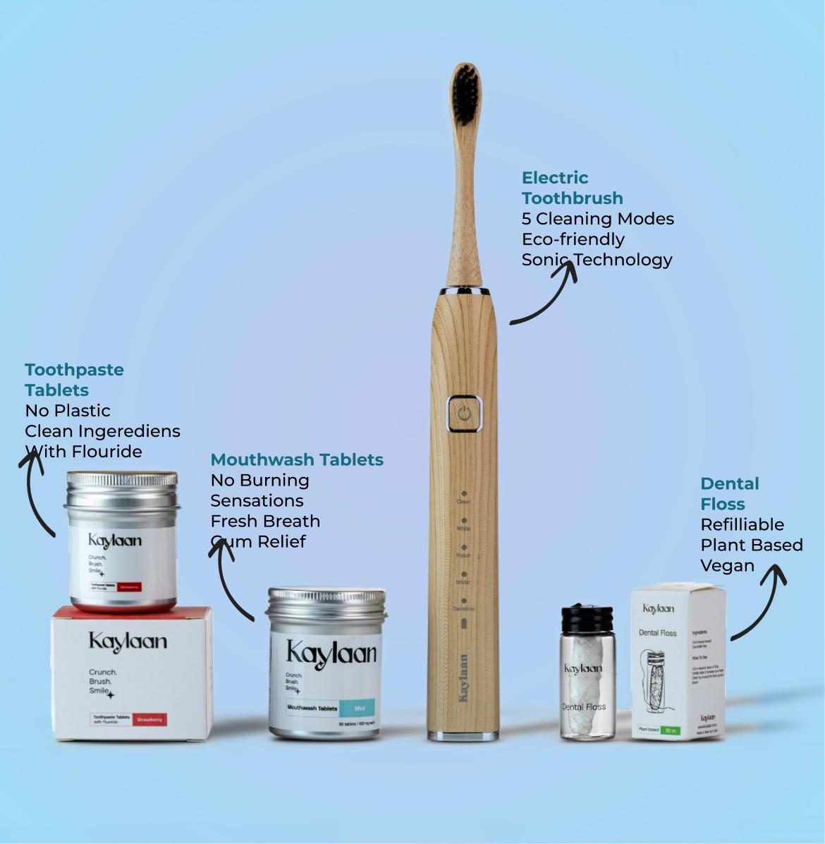 Oral care Bundle| Toothpaste Tablet| Electric Toothbrush & Mouthwash ...